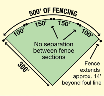 Measure Your Field | Baseball Fence Store